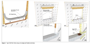 Window Flashing 101 - How To Properly Flash A Window